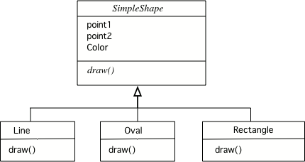 11.12. Abstract Classes — AP CSA Java Review - Obsolete