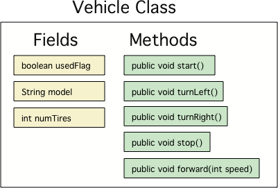 2.8. Intro to Java - Summary — AP CSA Java Review - Obsolete